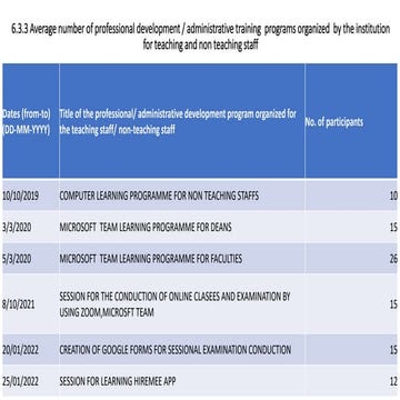 criteria_6.pptx | College Education | Education