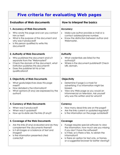 Website_Criteria_Chart.pdf