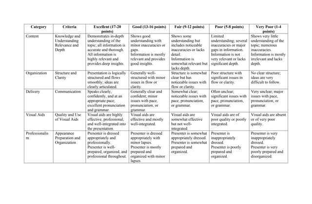 Educational Video Rubric.docx
