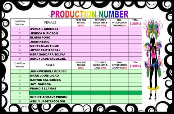 Dance contest guidelines for the dance competition | PPT