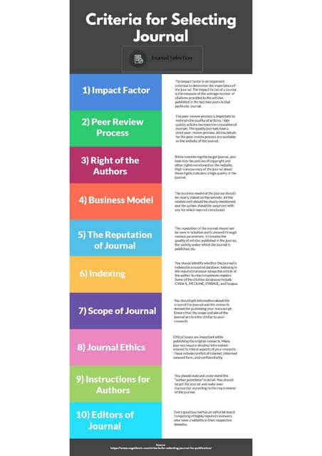 Good Publication Practice Guidelines