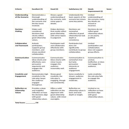 Rubrics and Criteria for ROLE PLAYING.docx