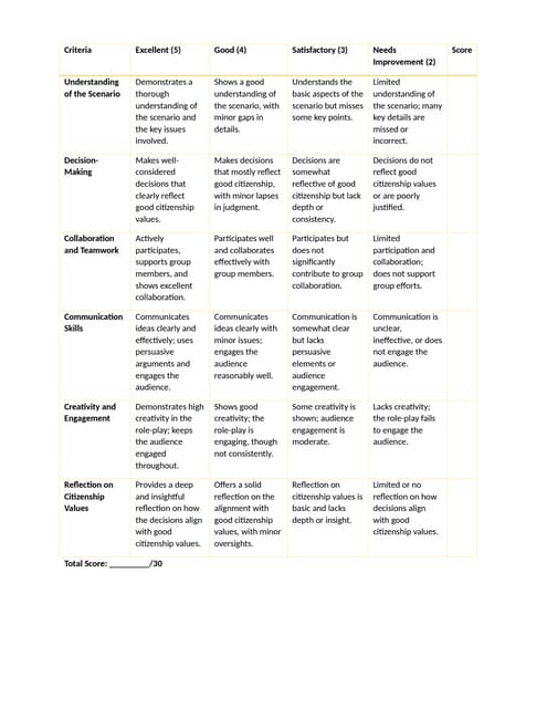 ANALYTIC RUBRIC IN COMMUNITY ENGAGEMENT.pptx