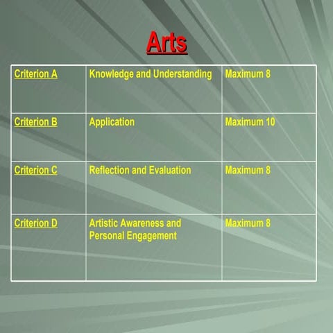 MYP Criteria Slides | PPT