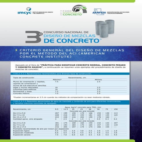 Tablas ACI - RNC para diseño de concreto | PDF