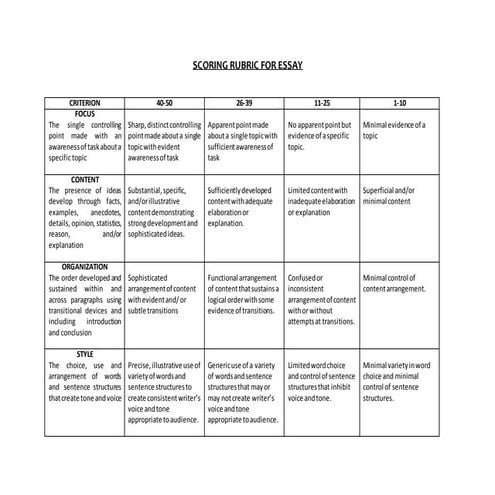 Rubrics in essay | DOCX