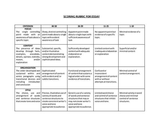 Rubrics in essay | PPT