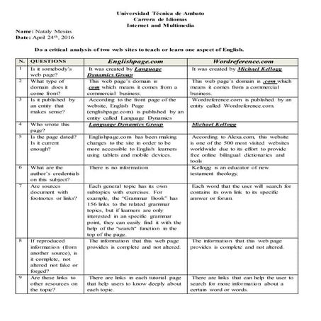comparing two web sites | DOCX | Internet for Beginners | Internet