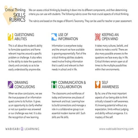 Critical Thinking Rubrics | PDF