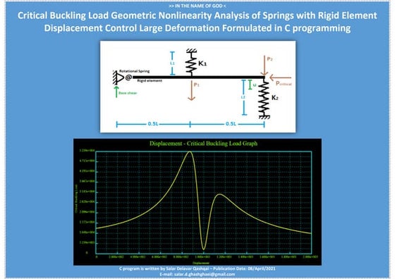 Pushover analysis of steel section beam with semi rigid connection in ...
