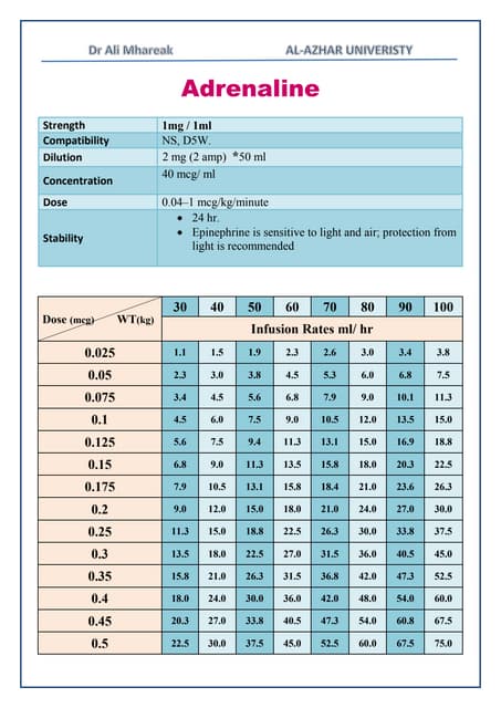 Drug dilutions & concentrations | PPT