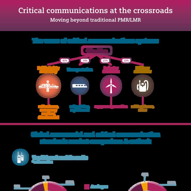 Infographic: Critical communication at the crossroads | PDF