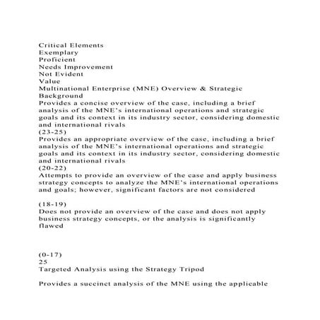 BUSM 1227 International Business –Marking Rubric for EssayMN.docx