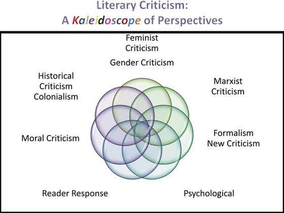 Literary Criticism | PPT