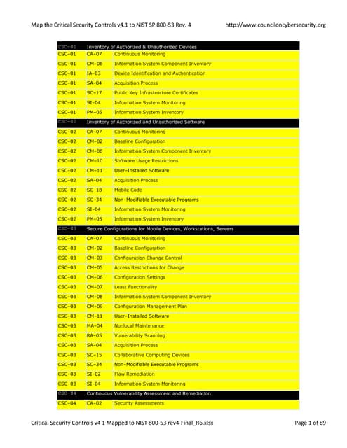NIST SP 800 30 Flow Chart | PDF | Business | Business and Finance