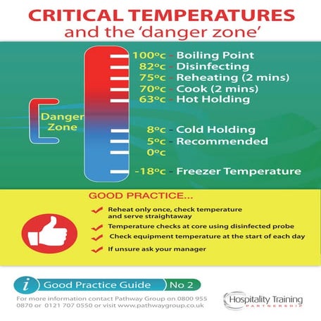 Critical Temperatures and The Danger Zone for cooking and freezing ...