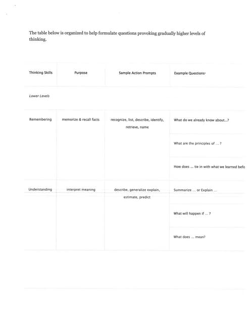 Critical thinking skills | PPTX