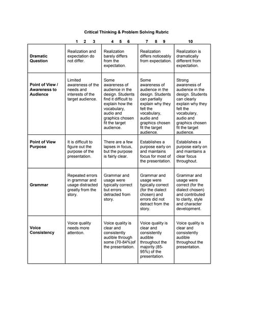 Narrative Summary Rubric
