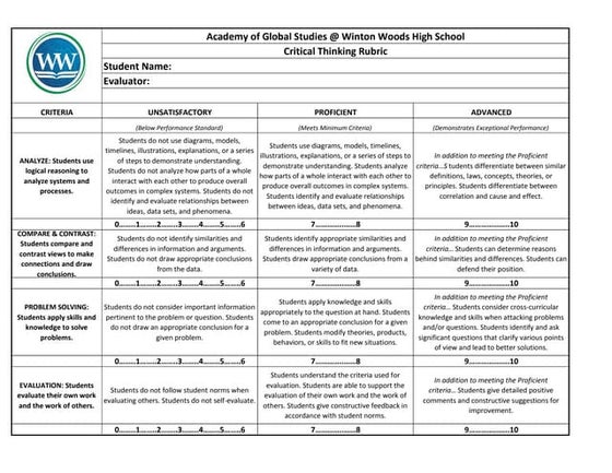 AGS Spanish Cafe Menu Rubric | PPT