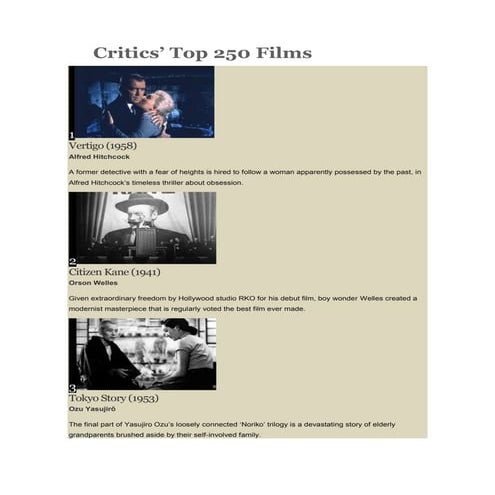 Critics’ top 250 films | PDF