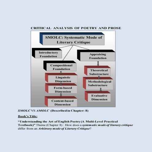 How to Analyze Poetry and Prose? Critical analysis of poetry and prose ...