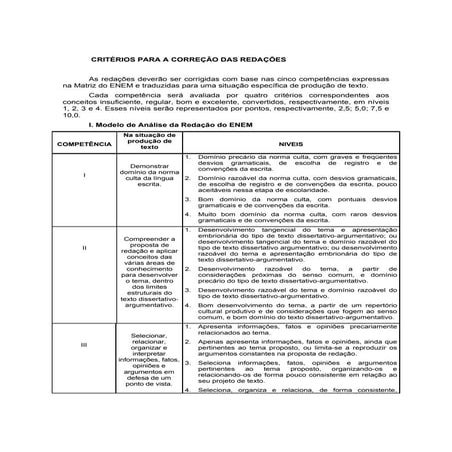 TABELA AMB 92 PARA CONSULTA DE CODIGOS E PROCEDIMENTOS | PDF