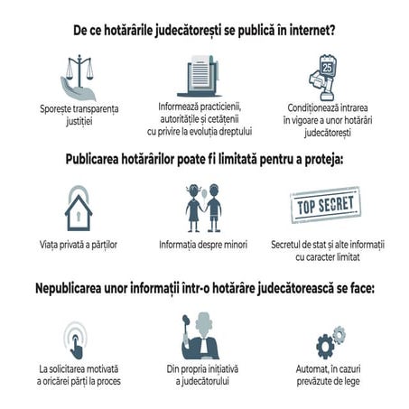 Infografic privind publicarea hotararilor judecatoresti | PDF
