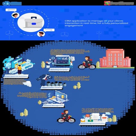 CRM Software | PDF | Computer Software and Applications | Computing