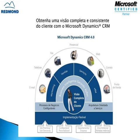 CRM apresentação comercial | PPT