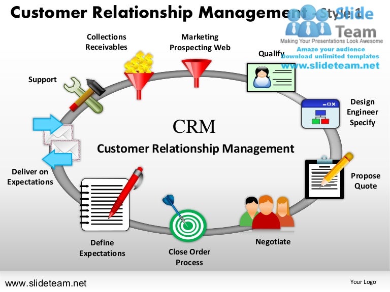 Crm Customer Relationship 2 Powerpoint Ppt Slides