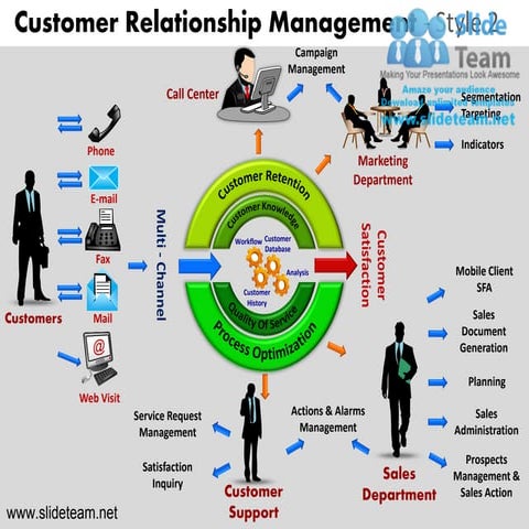Crm customer relationship management design 2.. | PDF