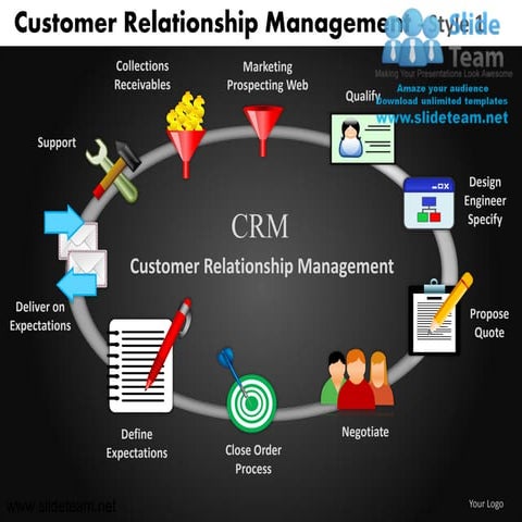 Crm customer relationship management style design 2 powerpoint ...