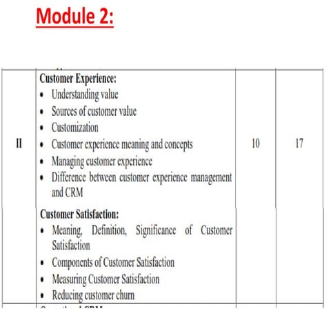 Crm Module 2 Pdf