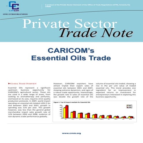 CRNM Private Sector Trade Note Vol.# 10 2010 | PDF