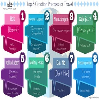 Croatian phrases infographic | PPT