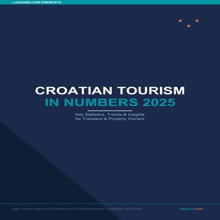 Croatian Tourism in Numbers 2025 — Key Statistics, Trends & Insights | PDF