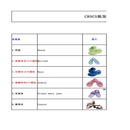 CROCS 2010 Quotation JKT | PDF