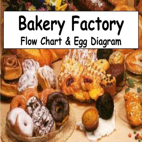 Bakery Flow Chart & Diagram | PPT