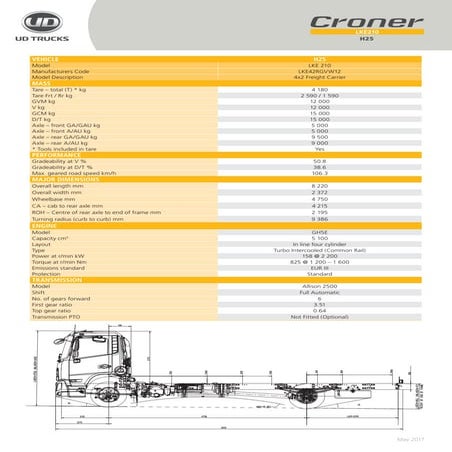 Croner lke210-h25-spec-sheet | PDF