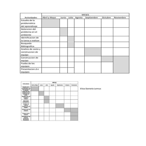Circulo tic | PDF