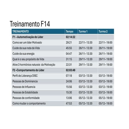 CRONOGRAMA DE TREINAMENTOS PARA EQUIPE DE GESTÃO | PDF