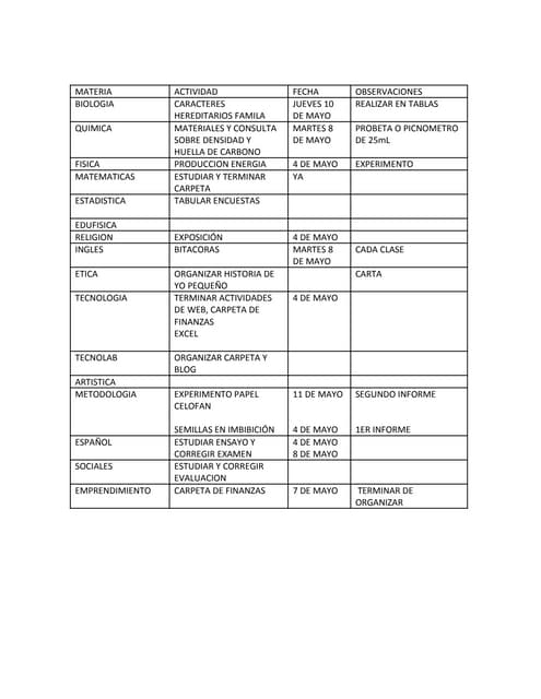 PVS GAP Analysis certificate | PDF