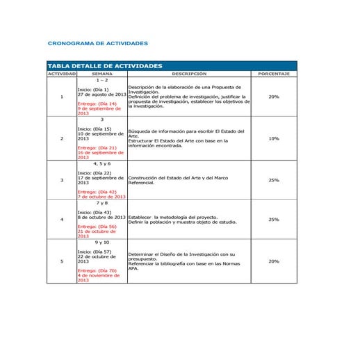Cronograma de actividades elaboracion propuesta | DOCX