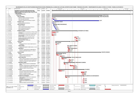 ELABORACIÓN_DIAGRAMA_GANTT_AMPLIACION_05 | PDF