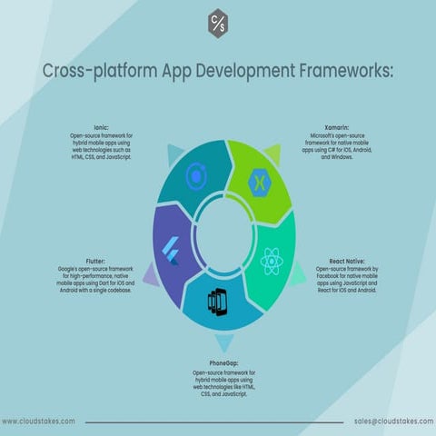 Cross-Platform App Development Frameworks | PDF | Technology & Computing