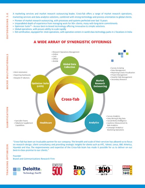 Cross-tab Marketing Services Pvt. Ltd presentations