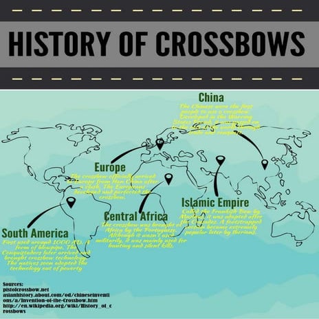 Crossbow infographic | PDF