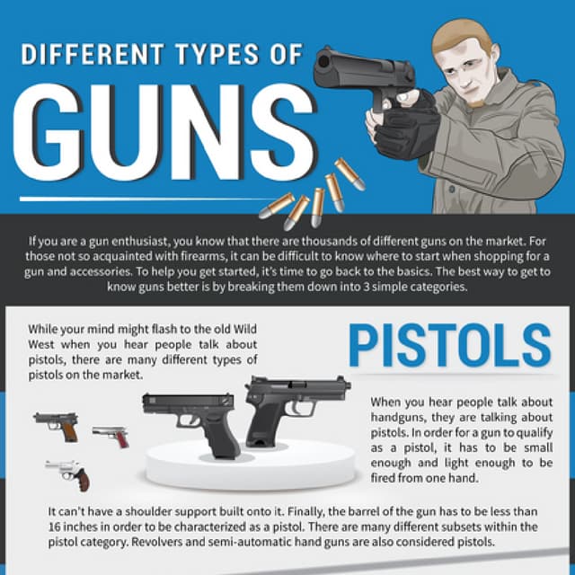 DIFFERENT TYPE OF GUNS | PDF