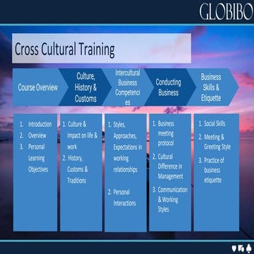 Breaking Down Barriers: Building Bridges Across Cultures | Cross ...