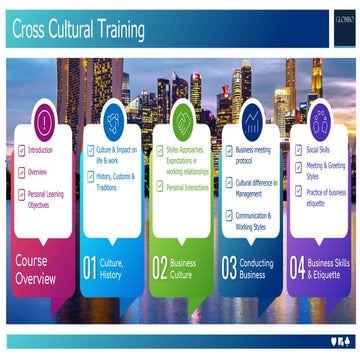 Cross Cultural Training by Globibo | PDF | Business | Business and Finance
